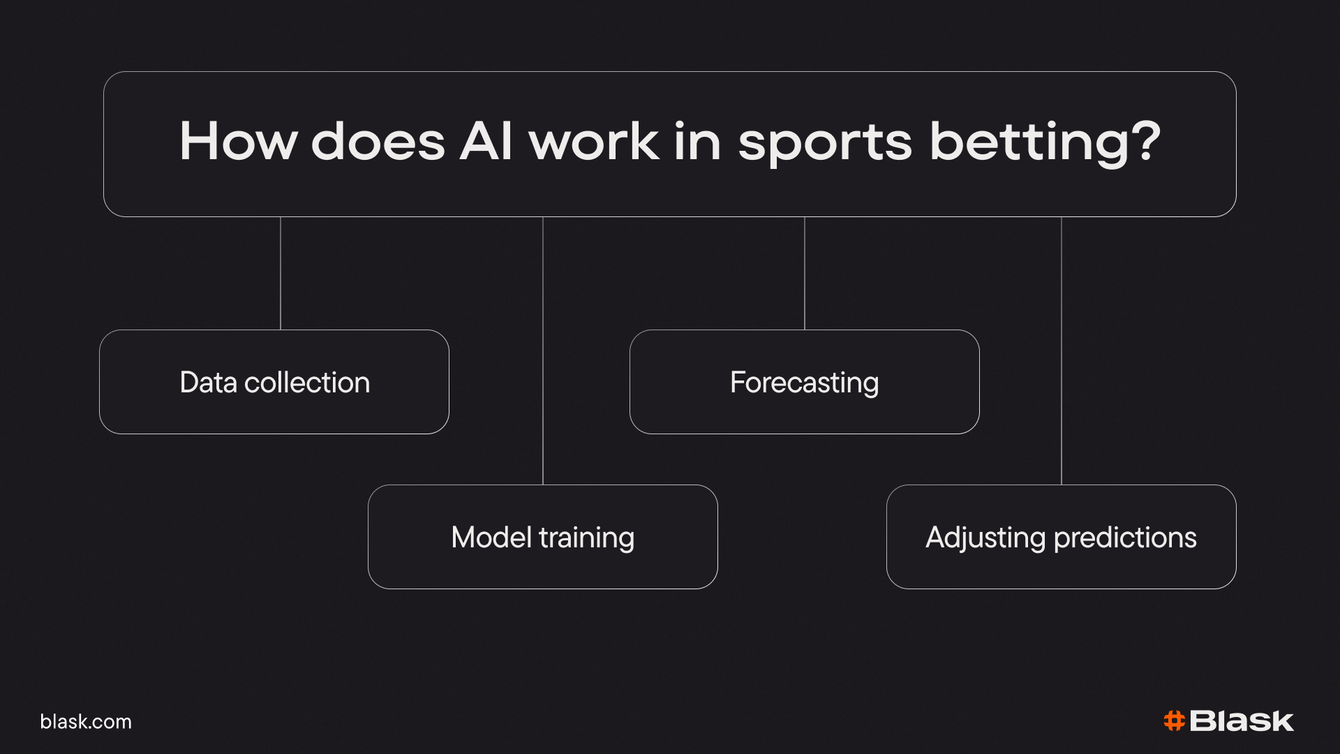AI personalization in sports betting