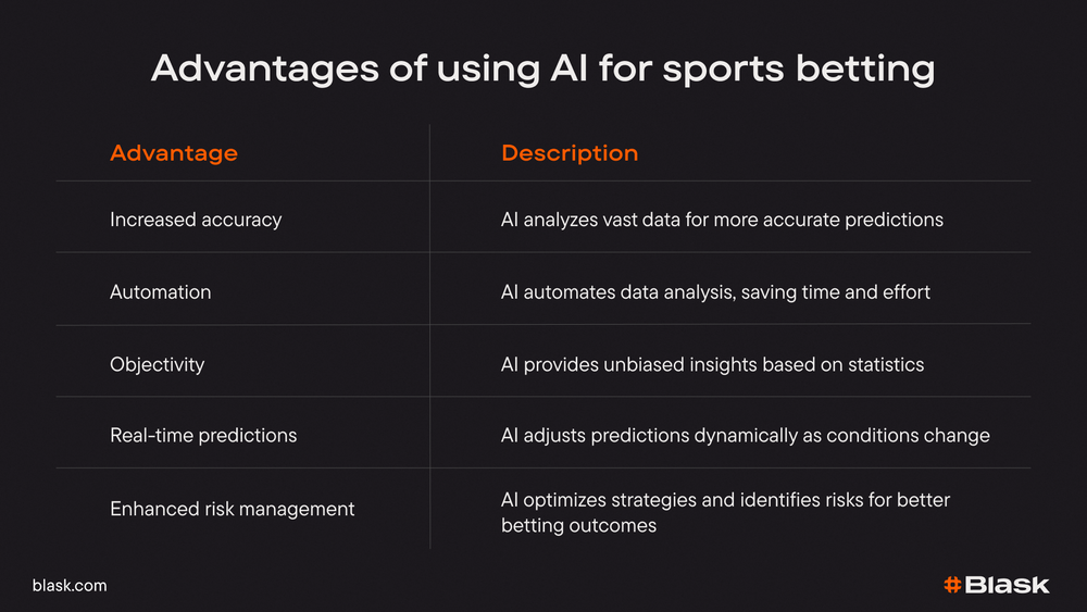 AI personalization in sports betting