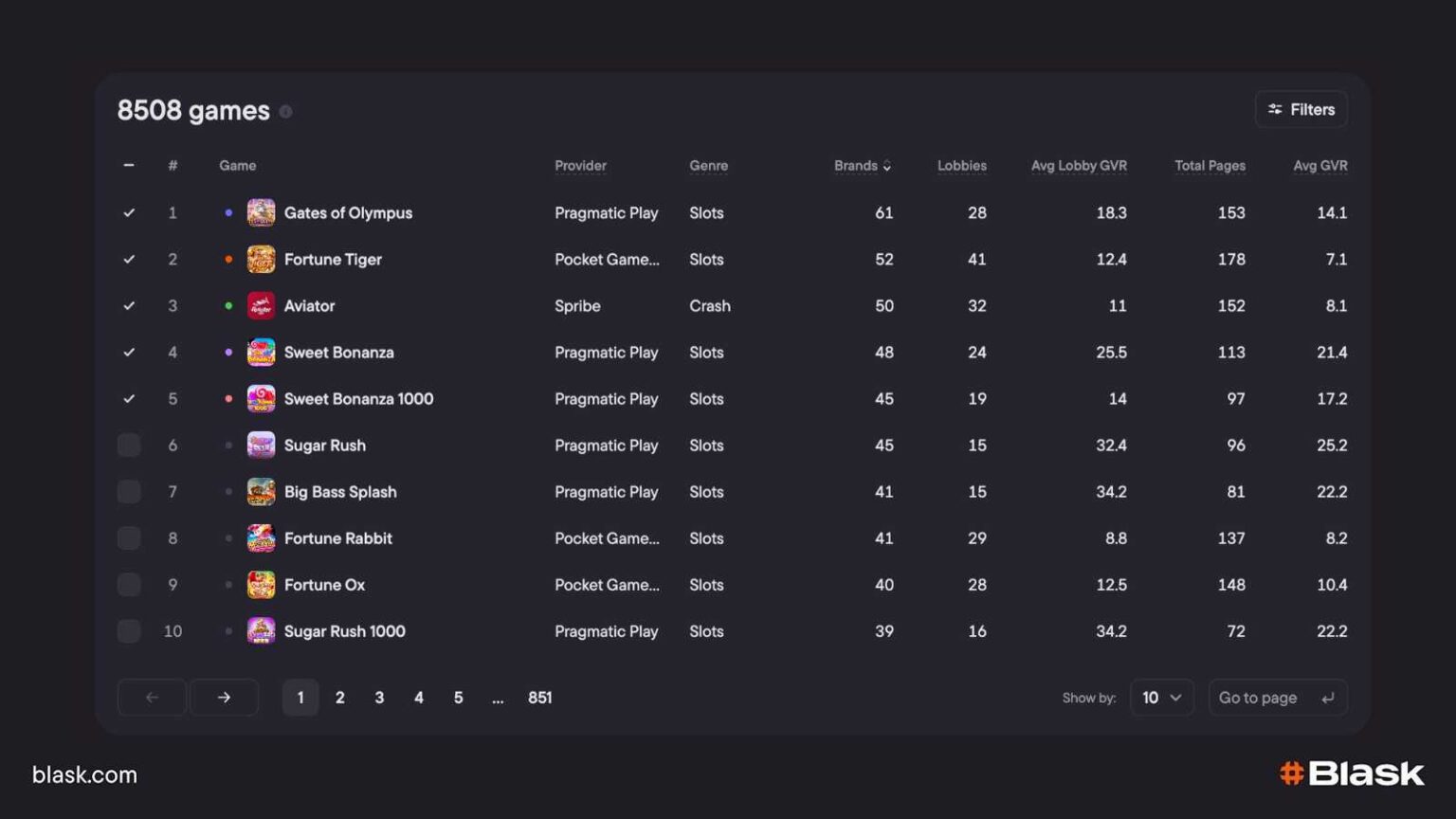 Inside Blask games: real-time lobby tracking & GVR explained