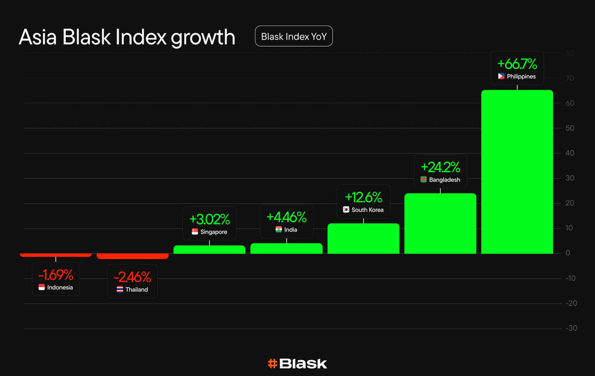 iGaming in Asia: Fast, fragmented, and full of surprises - Blask