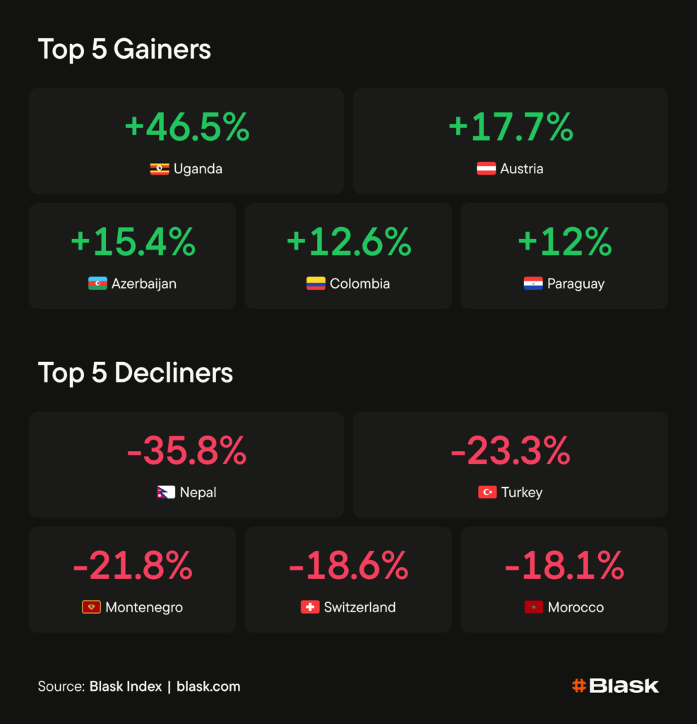 iGaming market weekly report | Jan 19–25, 2026 - Blask
