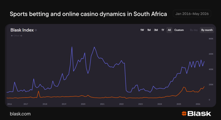 What Is Sports Betting: Complete Beginner's Guide for 2026