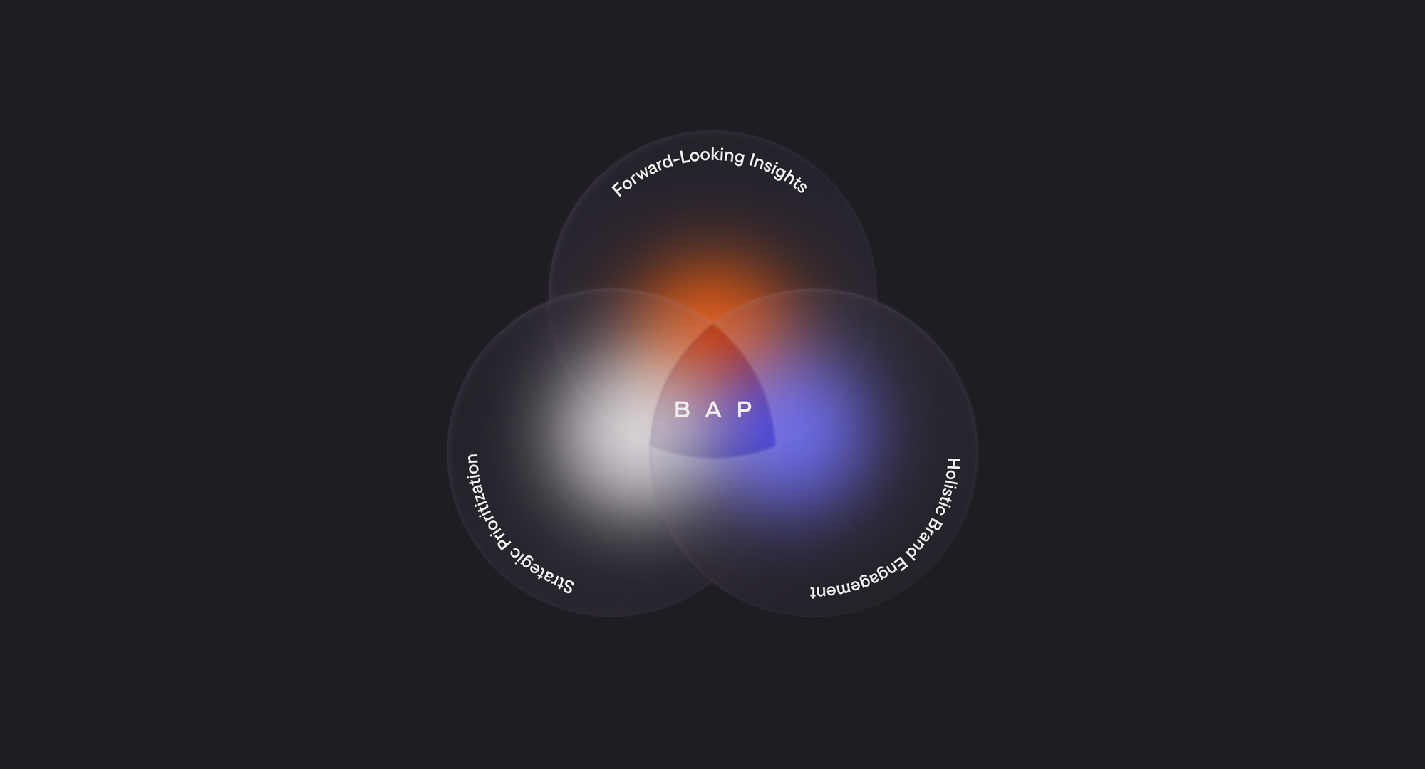 BAP is All You Need: Transitioning from Market Share to Brand’s ...